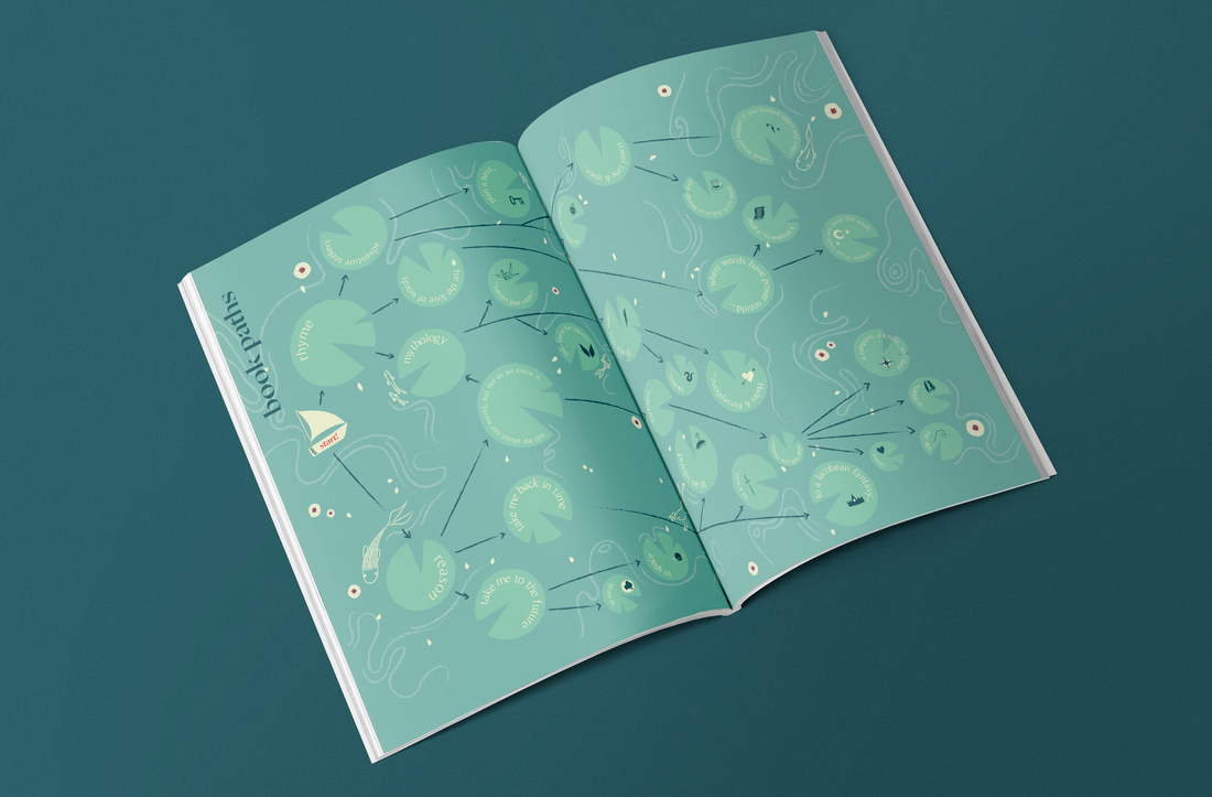 Flight Volume One – Flight by Paper Bird